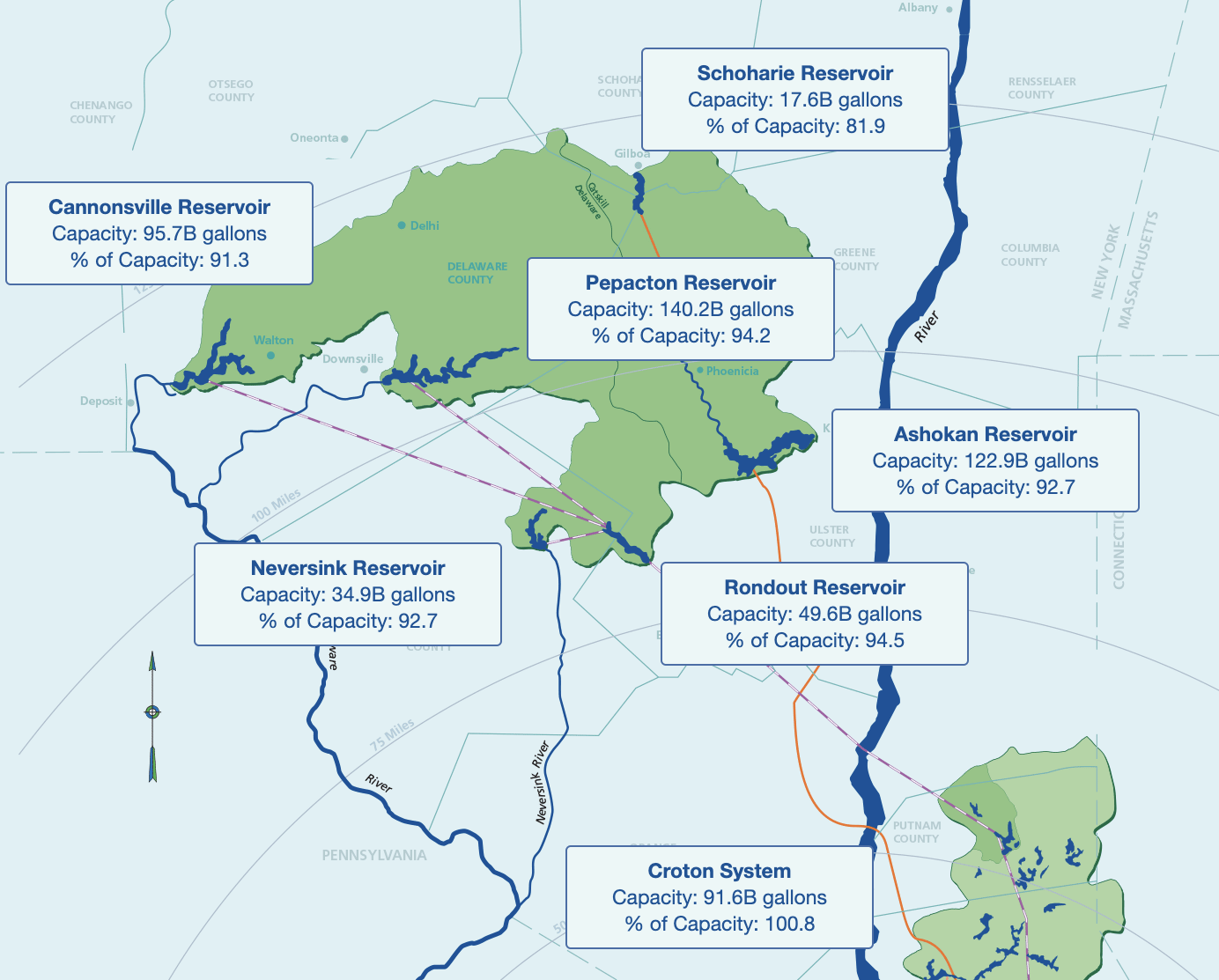 Catskills Fly Fishing Rivers Update